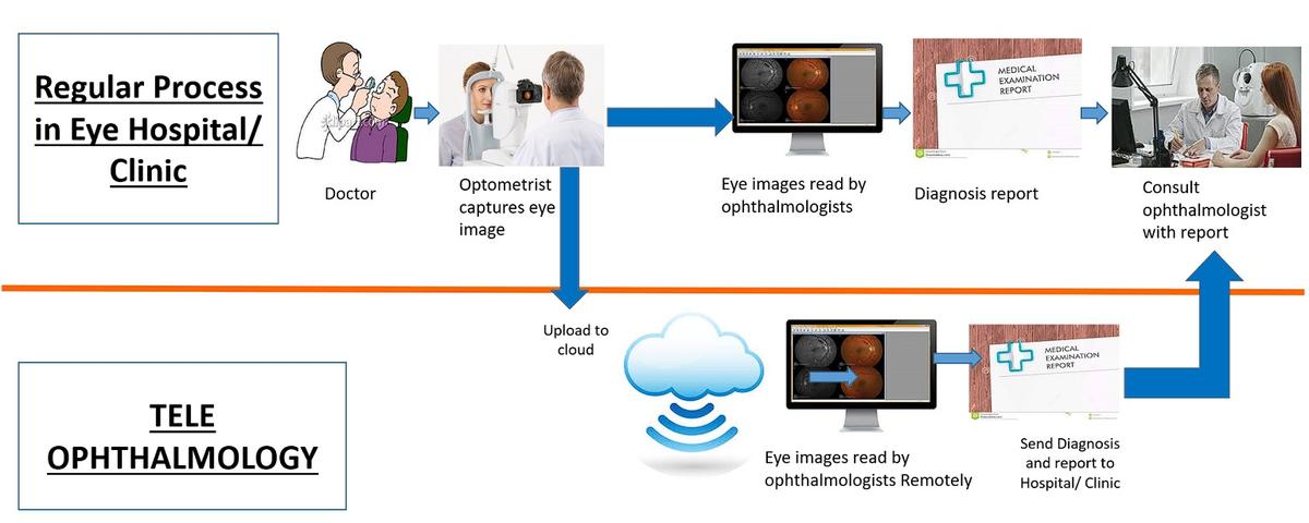 Discover Artelus' products - AI-Driven Healthcare Innovations